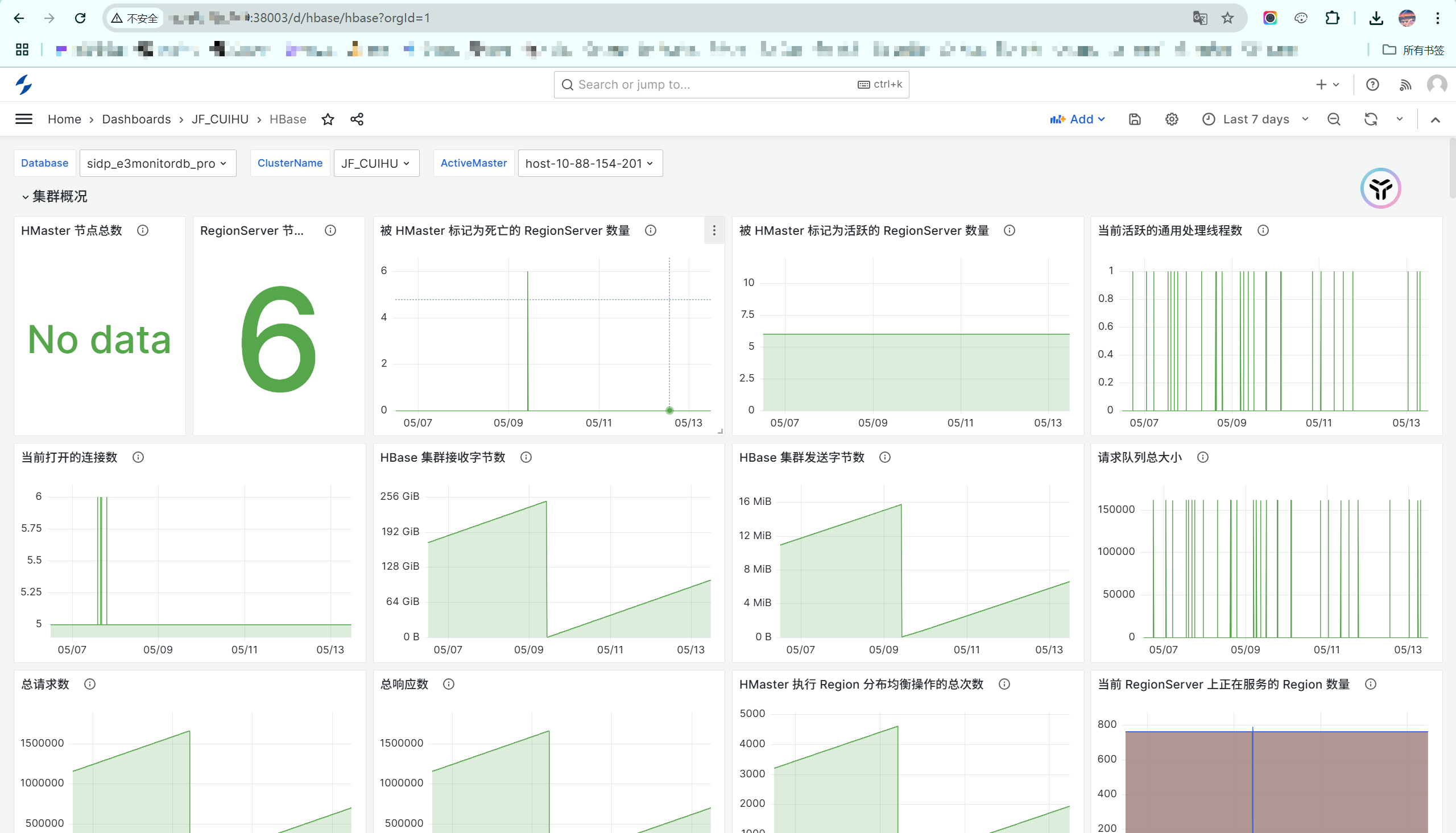 Nginx 代理 Grafana 服务 | EuanSu's Blog